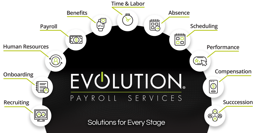 Evolution Payroll Services | West Chester, Pennsylvania